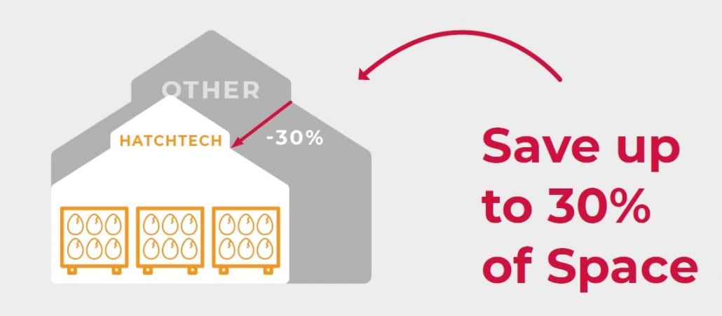 Efficient Hatchery - Fewer square metres, more production - HatchTech